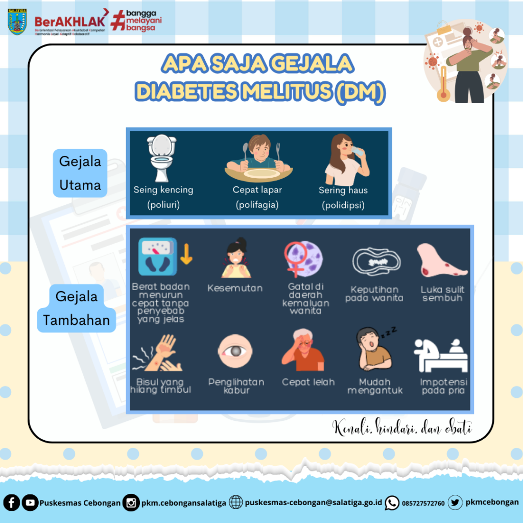 Diabetes Melitus Puskesmas Cebongan