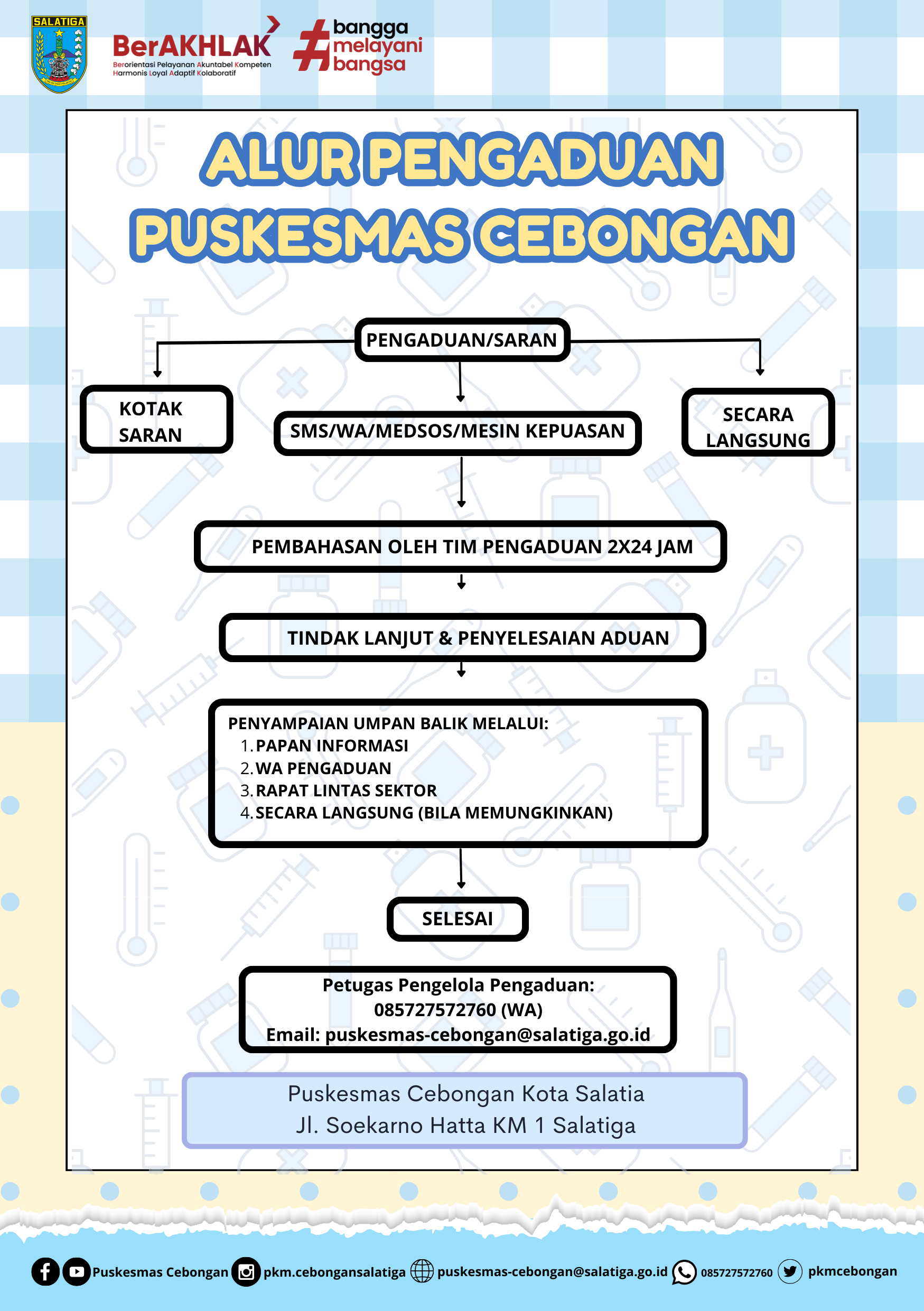 Alur Pengaduan Puskesmas Cebongan – Puskesmas Cebongan